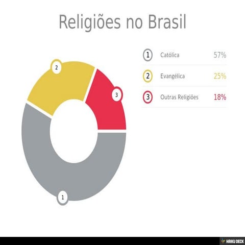 Religiões no Brasil