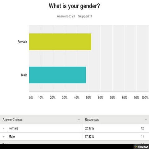 Untitled Presentation | PPT