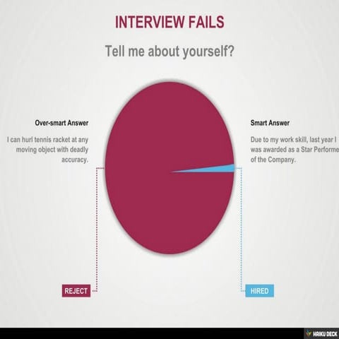 Interview Fails | PDF