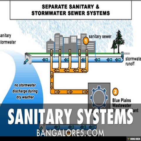 SANITARY SYSTEMS | PDF