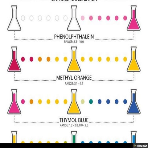 Acids & Bases - Indicators | PDF