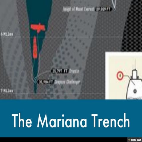 The Mariana Trench. | PPT