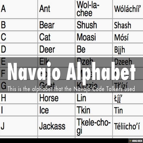 Navajo Code Talkers | PPT