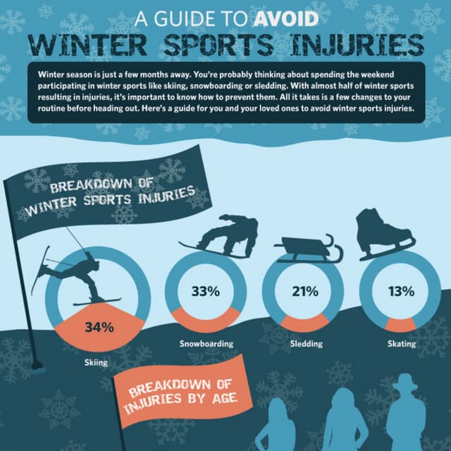 A guide to avoid winter sports injuries | PDF