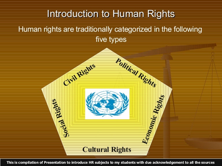 An Introduction To Human Rights