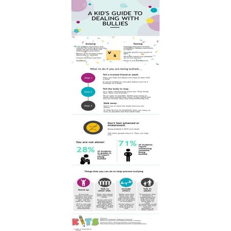 A Kids Guide to Dealing with Bullies | PDF