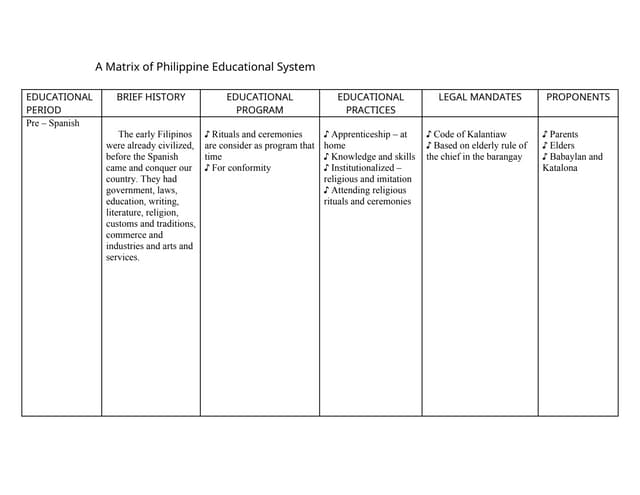 Education in Pre-colonial period | PPTX