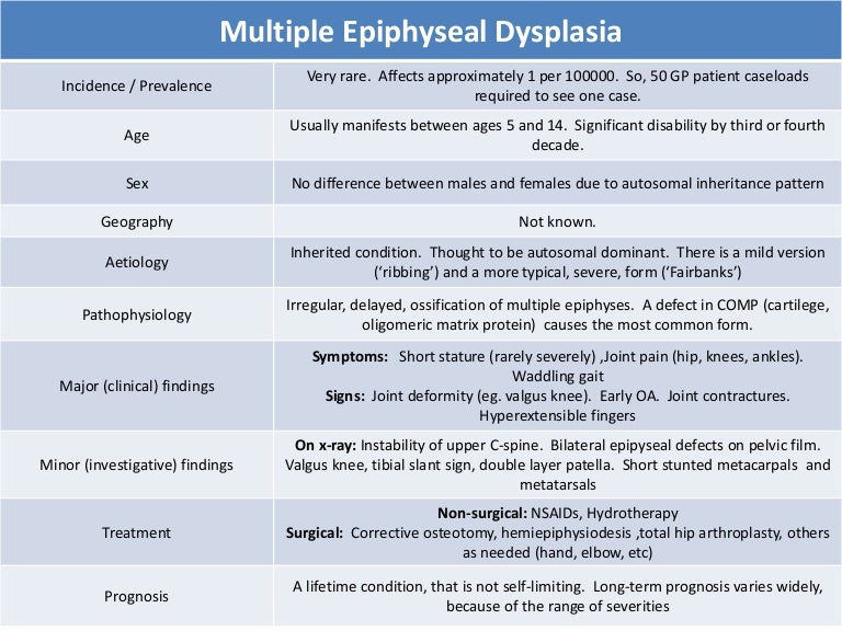 A summary of Multiple Epiphyseal Dysplasia