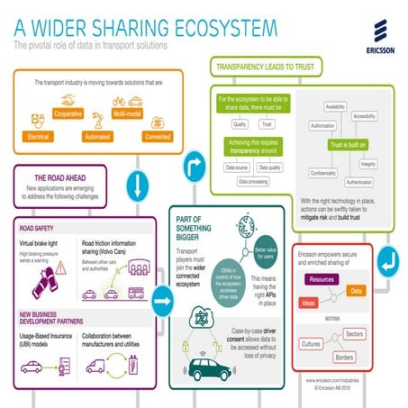 Wider sharing ecosystem - infograph | PDF