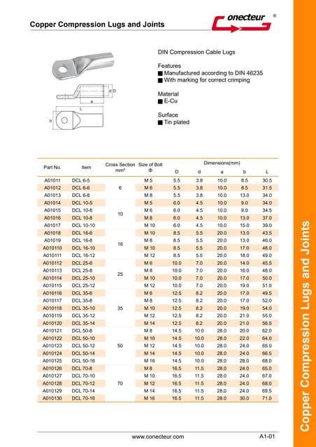Aluminium Ferrules - Conecteur | PDF