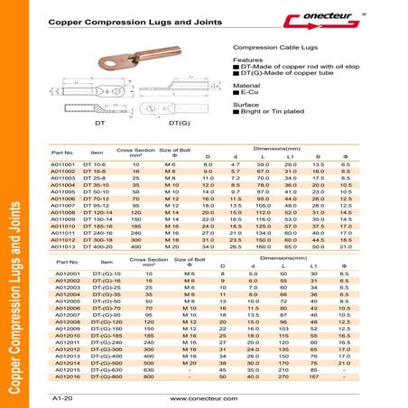 Grounding Lugs - Conecteur | PDF