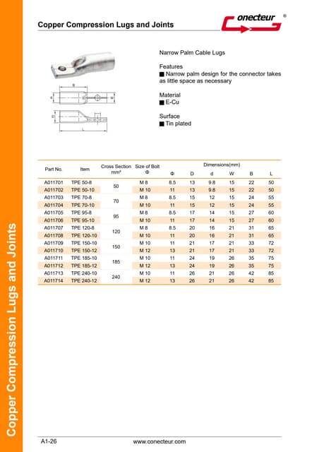 Copper Connectors - Conecteur | PDF