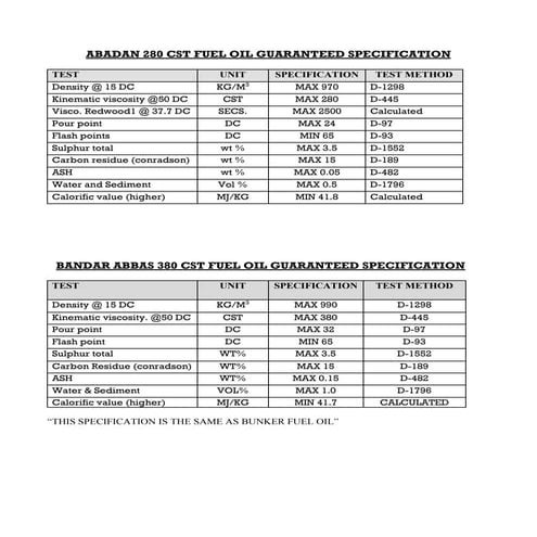 Fuel oil specification | PDF