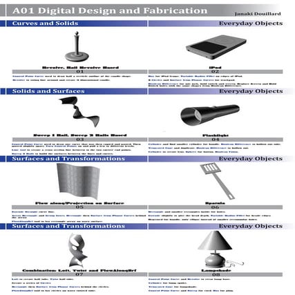 A01 highlights | PDF
