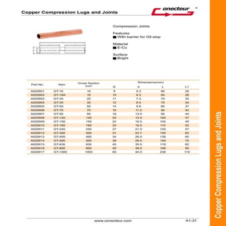 Copper Connectors - Conecteur | PDF