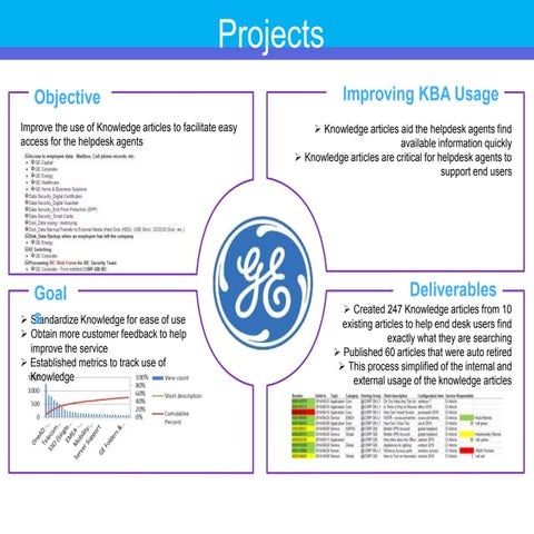 Final Presentation - Deliverables | PPTX