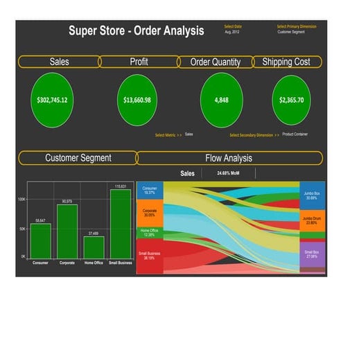 Super Store - Order Analysis | PPT