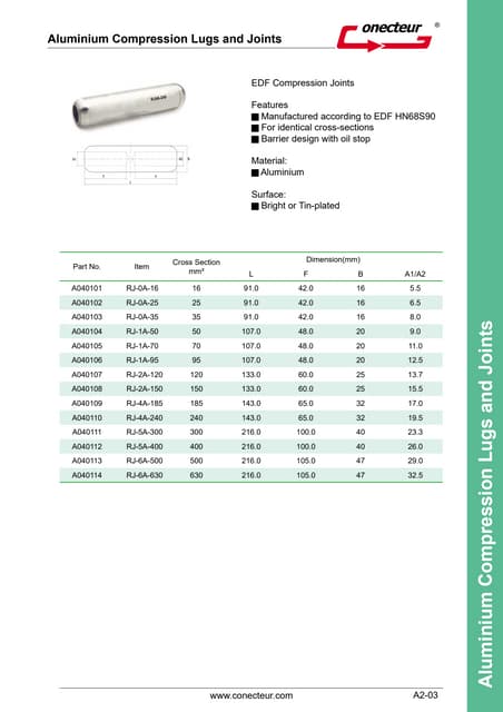 Copper Connectors - Conecteur | PDF