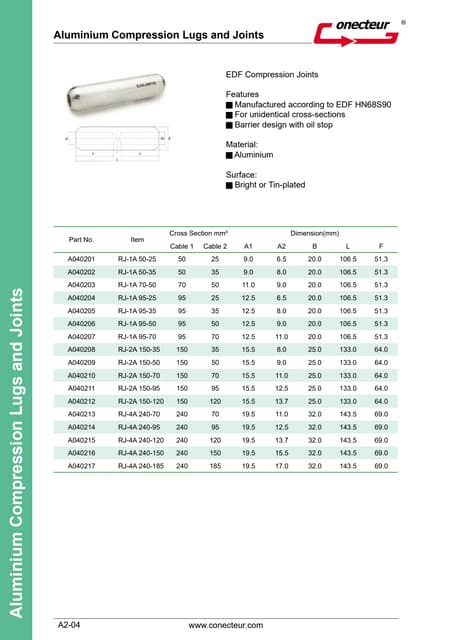 Ground Lug - Conecteur | PDF