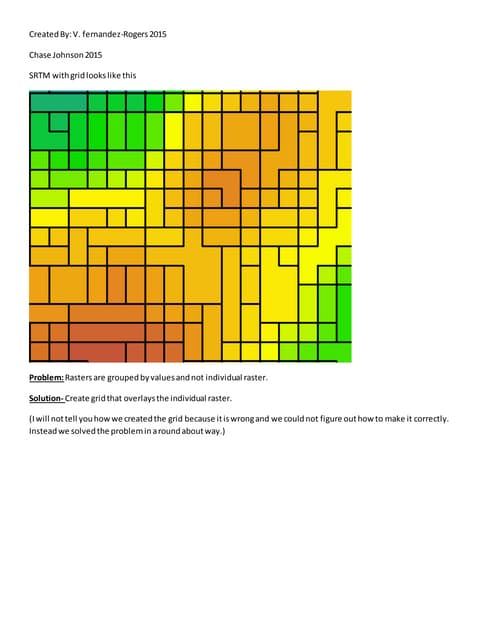 Recall A Graph On Your Graphing Calculator | PDF