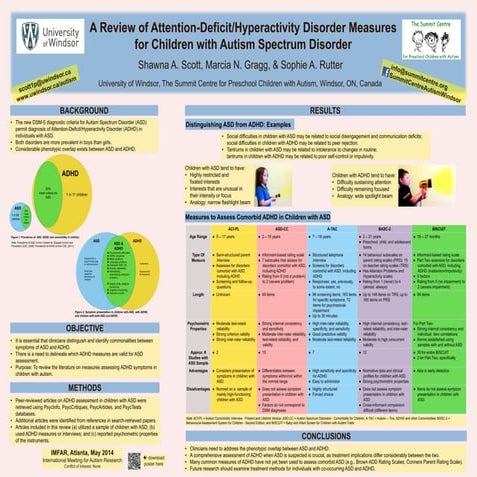 IMFAR 2014-ADHD Measures for ASD FINAL | PDF