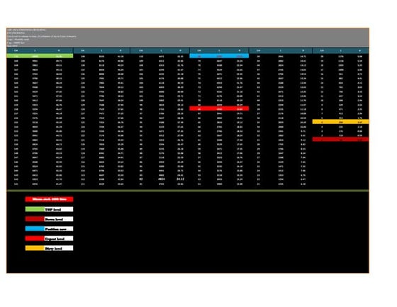 List fuel diesel tank centimeter vs litter | PDF