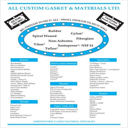 All Custom Gasket - Line Card 2015 | PDF
