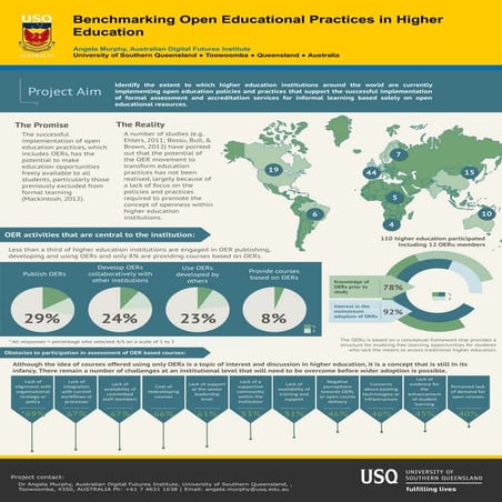 Benchmarking Open Educational Practices in Higher Education - Ascilite ...