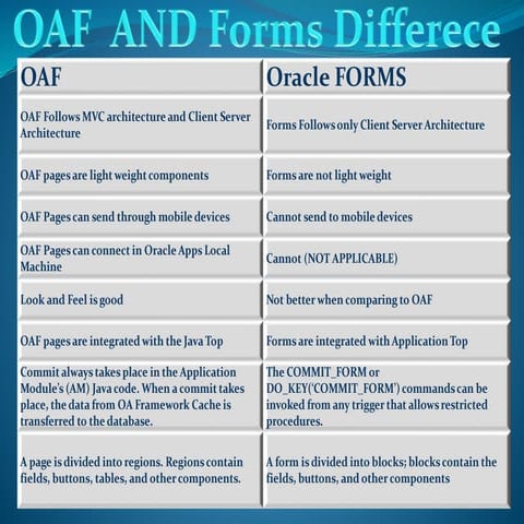 OAF&Forms | PPT