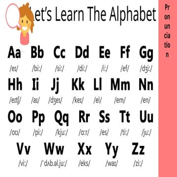 A1-1 ALPHABET AND SPELLING in english.ppsx
