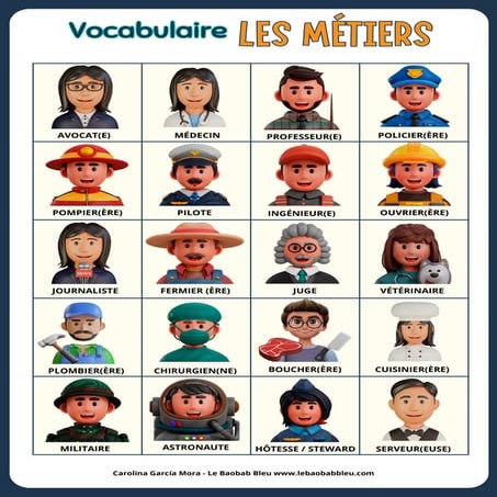 A1- A2 VOCABULAIRE POUR TRAVAILLER LES MÉTIERS.pdf