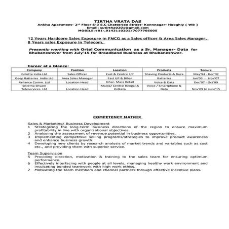 Resume- TIRTHA VRATA DAS | PDF