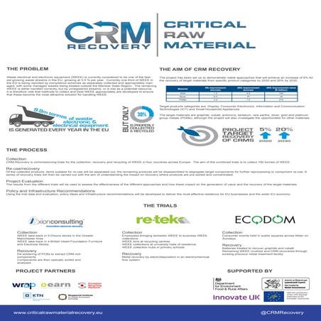 CRM Poster | PDF