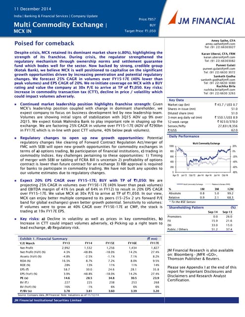 Technical analysis-select-commodities-april-2013 | PPT