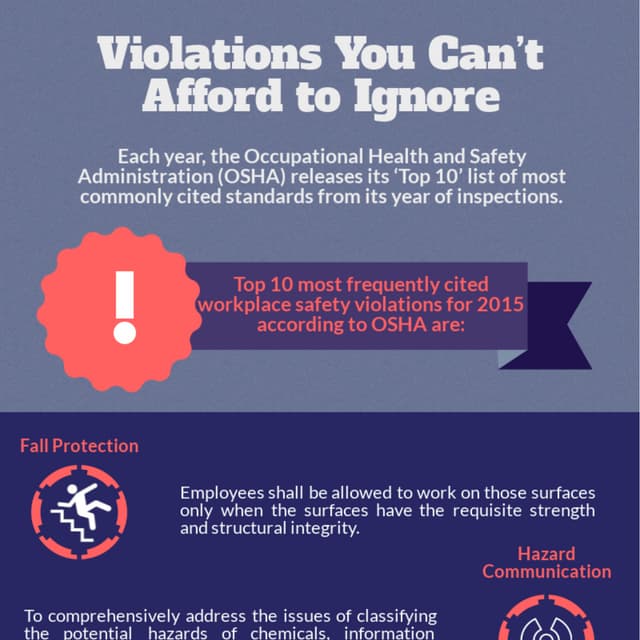 Violations - HSE | PDF