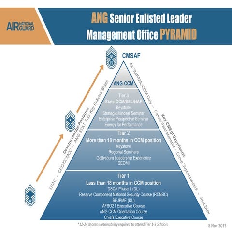 12 ANG SELMO Pyramid ADJ NEW 8 Nov | PDF