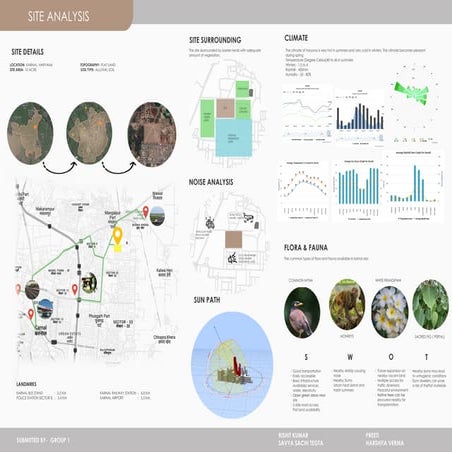 HOSPITAL SITE ANALYSIS | PDF