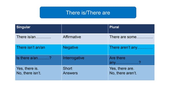 There is/ there are | PPTX