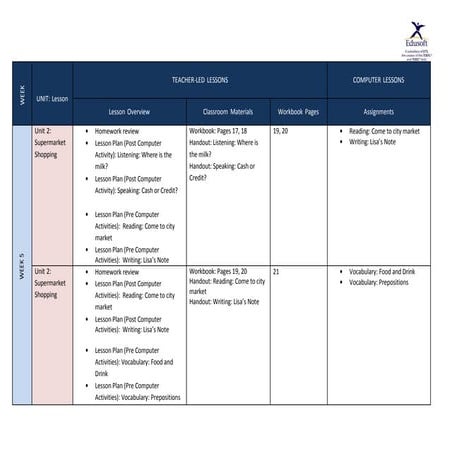 A1 – Unit 2 – Supermarket Shopping.pdf