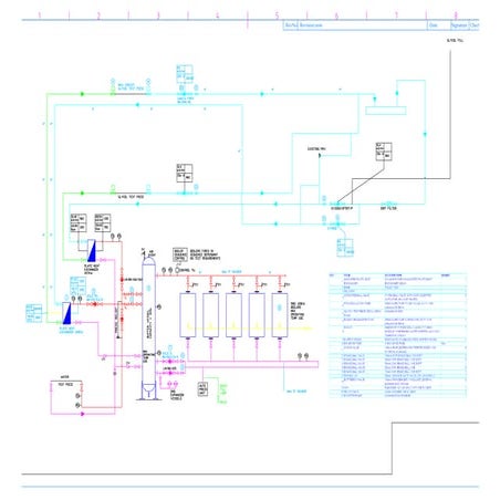 Industrial process design. | PDF