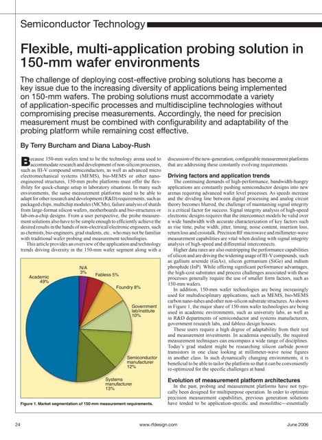 EFEM - Equipment Front End Module - Kensingtonlabs | PPTX | Home ...