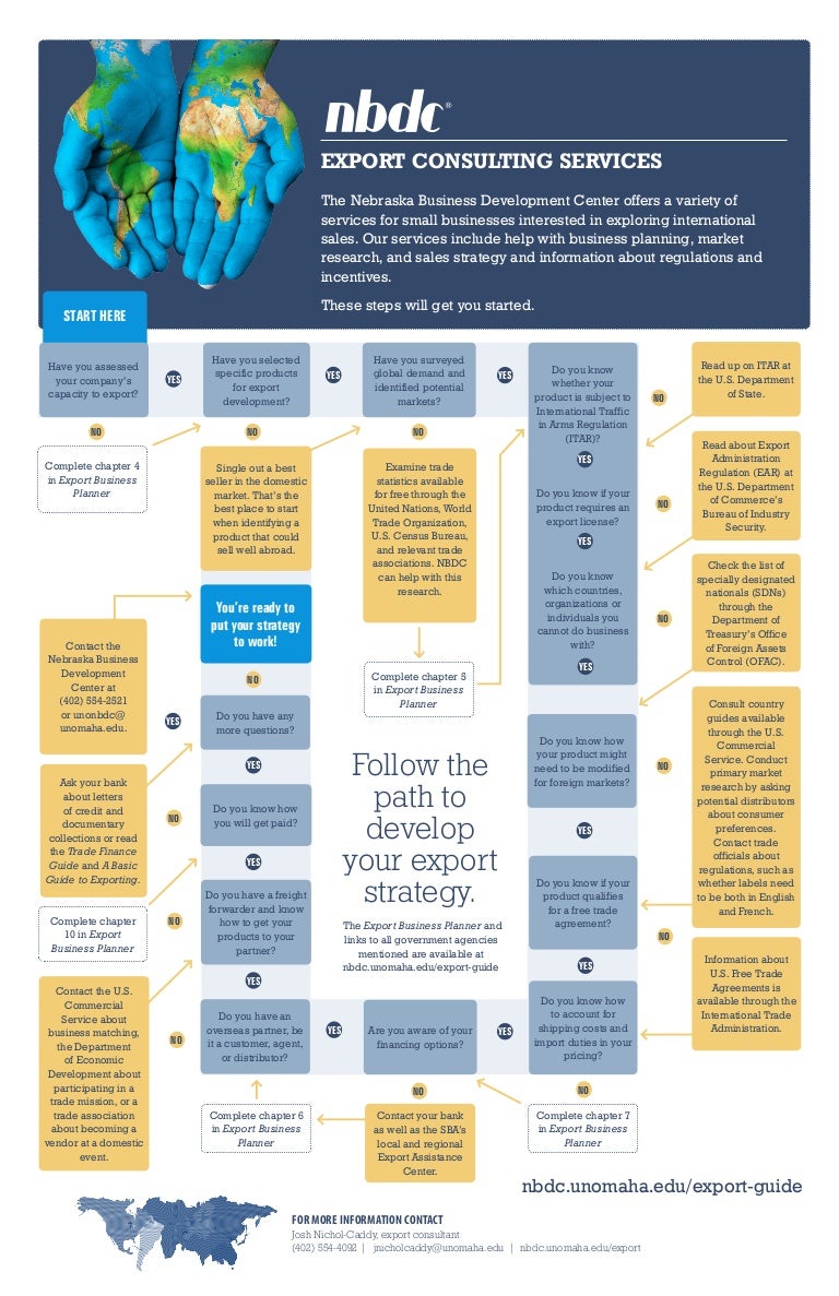 export-guide-infographic