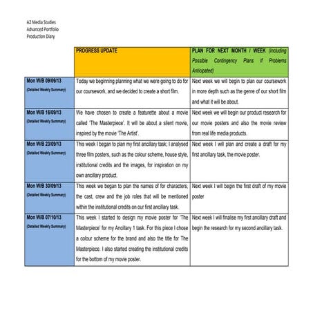 A2 Advanced Portfolio Production Diary | PPT