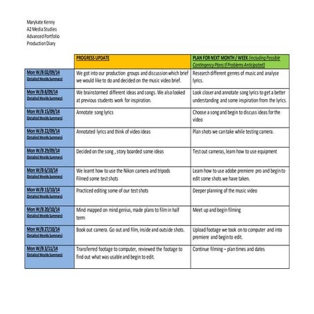 Production diary | DOCX