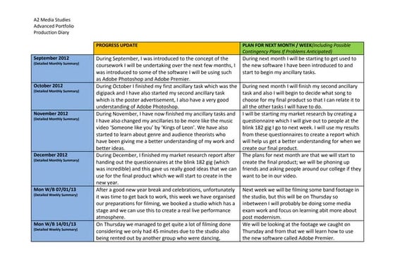 Production Diary | DOCX | Video Production | Content Production