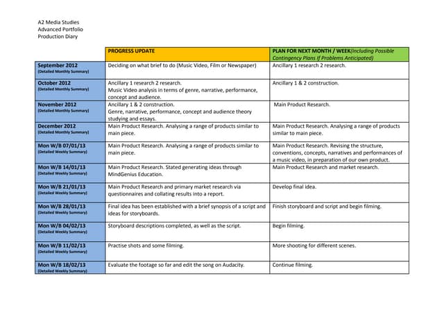 Production diary template | DOC | Video Production | Content Production