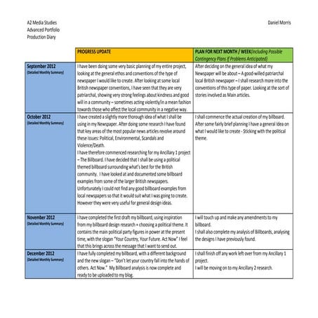 Production diary template | DOCX