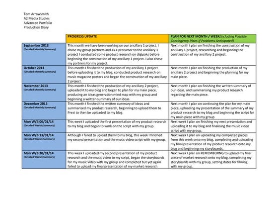 Music video production_diary_template | DOCX | Video Production ...