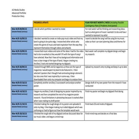 A2 advanced portfolio production diary template 2013 to 2014 | DOCX