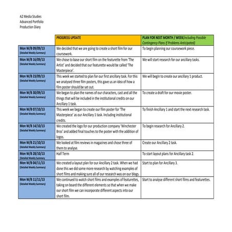 A2 advanced portfolio production diary template 2013 to 2014 | PPT